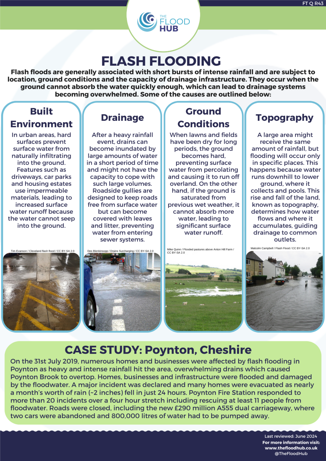 Understanding Flash Flooding | The Flood Hub