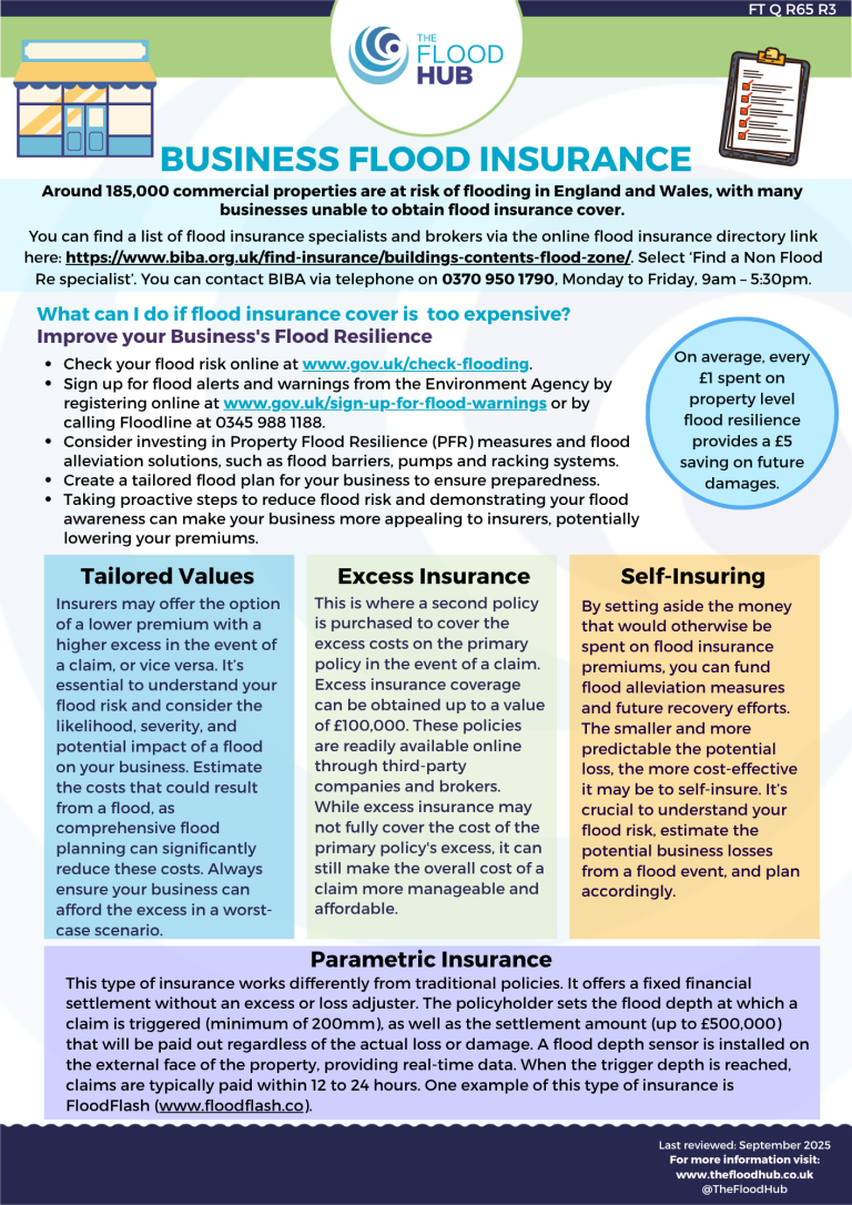 Business Flood Insurance Explained | The Flood Hub