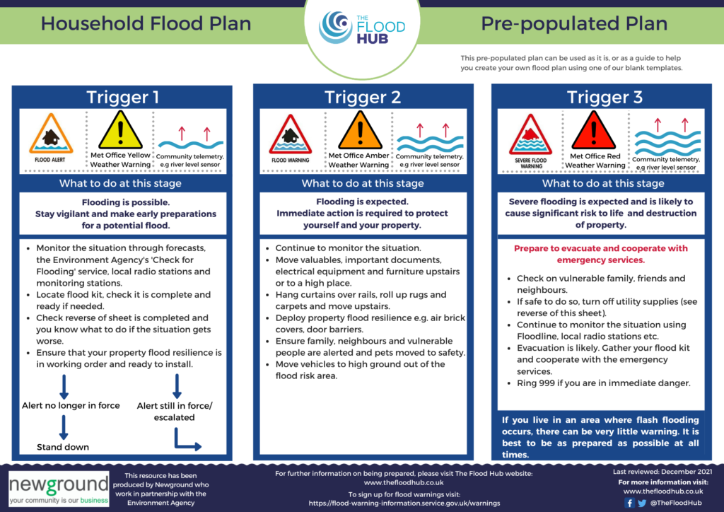 Household | The Flood Hub