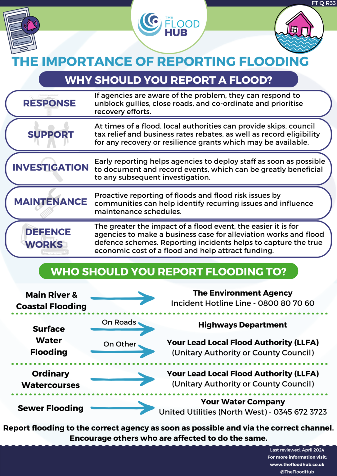 The Importance of Reporting Flooding | The Flood Hub