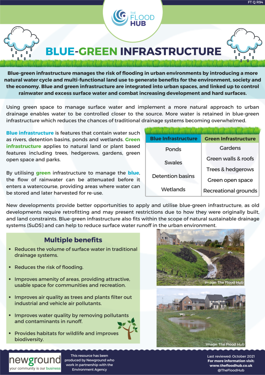 Sustainable Drainage Systems (SuDS) | The Flood Hub