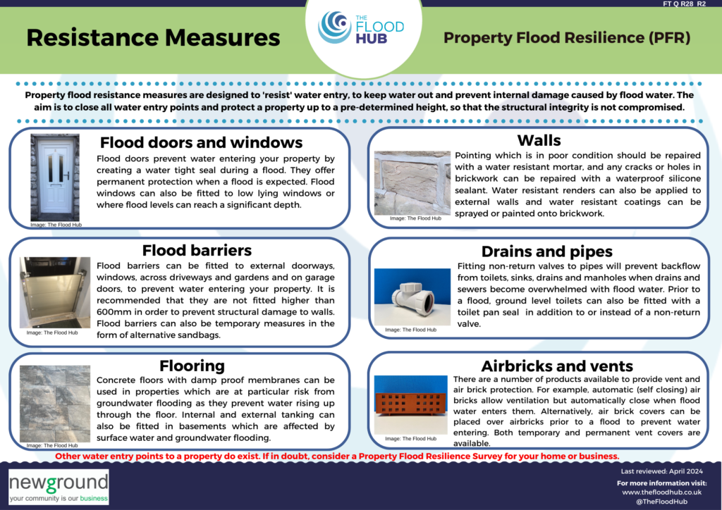 Property Flood Resilience | The Flood Hub