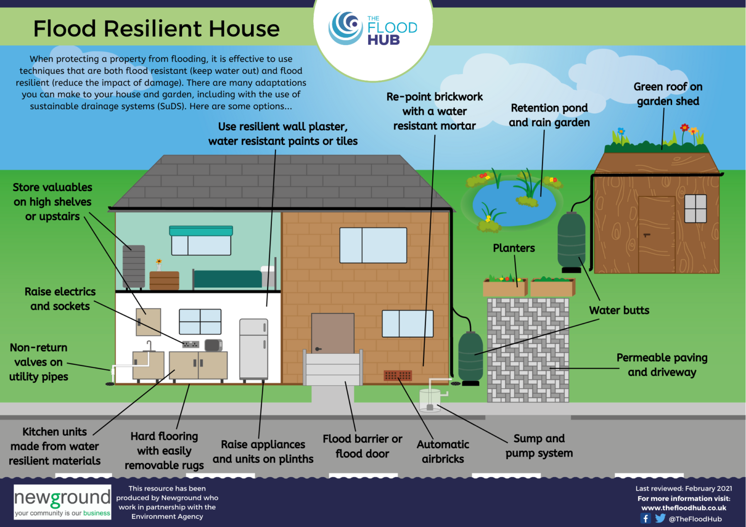 Property Flood Resilience | The Flood Hub Property Flood Resilience | The Flood Hub