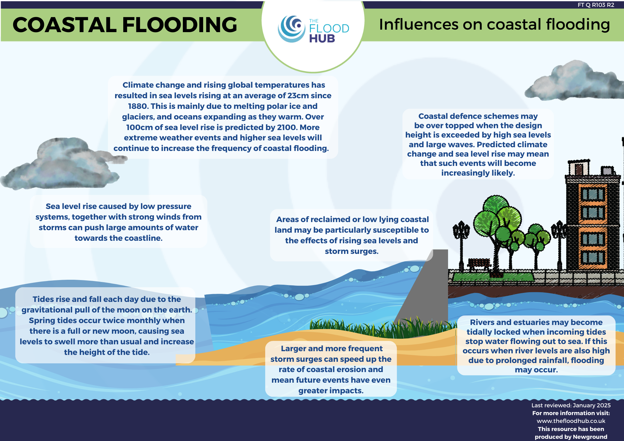 Am I at Risk? | The Flood Hub