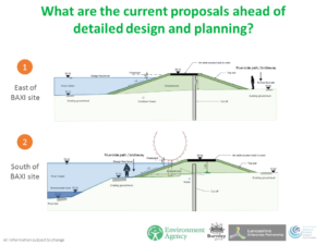 Managing Flood Risk in Padiham - The Flood Hub