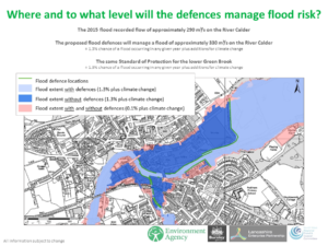 Managing Flood Risk in Padiham - The Flood Hub