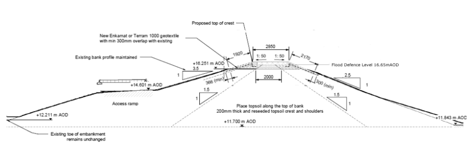 Carlisle Flood Risk Management Scheme Phase 2 | The Flood Hub