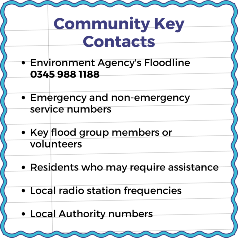Community | The Flood Hub