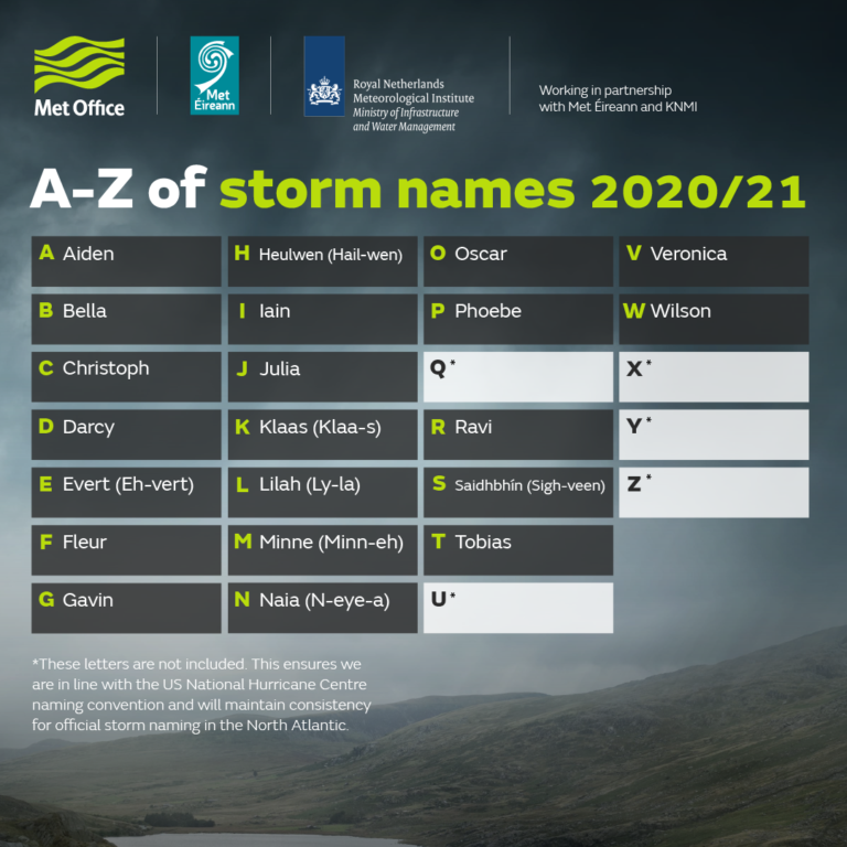 The Storm Names for 2020-21 have been revealed | The Flood Hub
