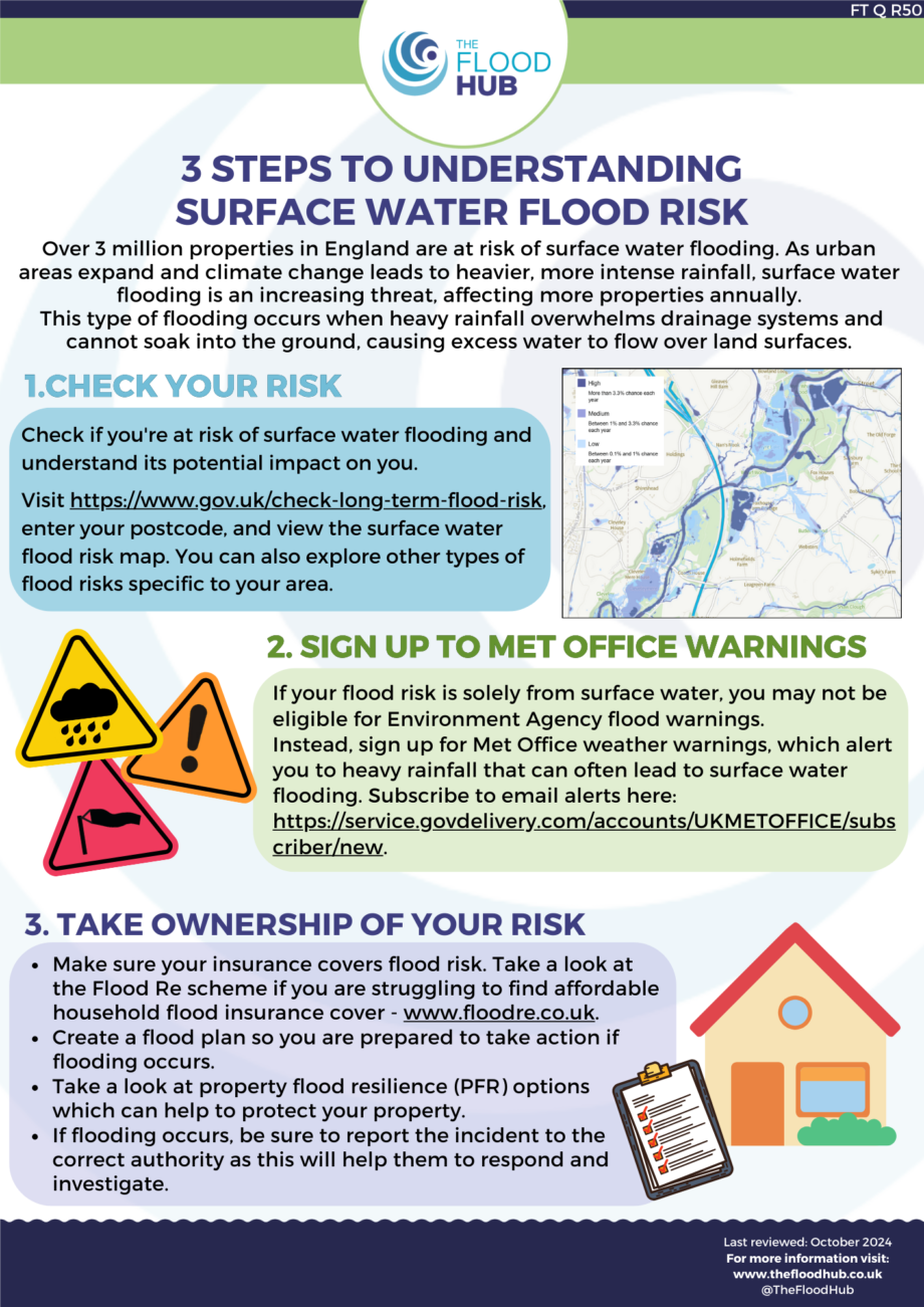 Surface Water Flooding: All You Need to Know | The Flood Hub