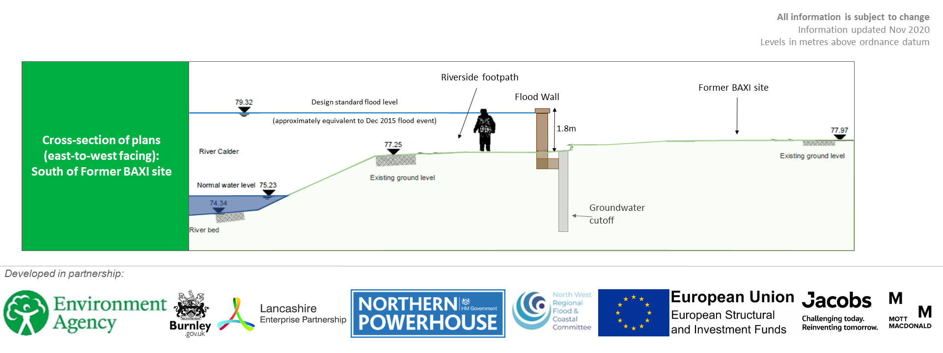 Padiham Flood Risk Management Scheme | The Flood Hub