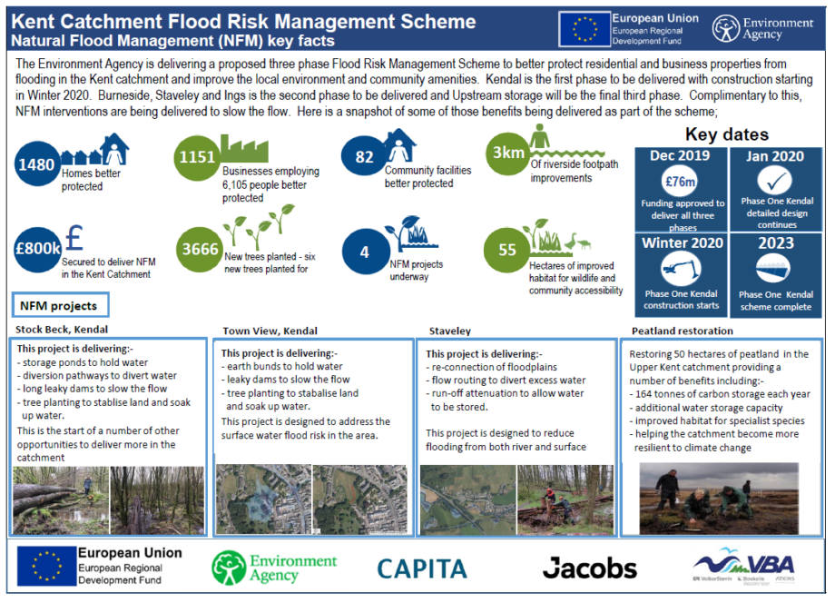 Upper Kent Flood Risk Management Scheme Information Archive | The Flood Hub