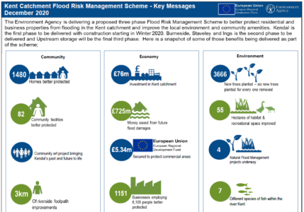 Upper Kent Flood Risk Management Scheme Information Archive | The Flood Hub