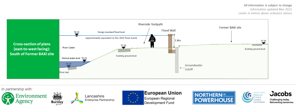 Padiham Flood Risk Management Scheme | The Flood Hub