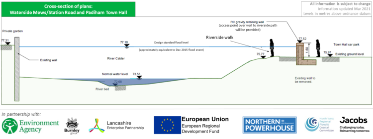 Padiham Flood Risk Management Scheme | The Flood Hub