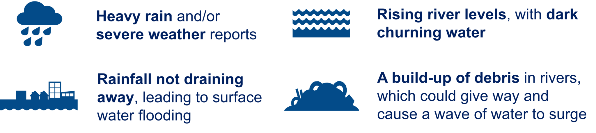 Rapid Response Catchments | The Flood Hub