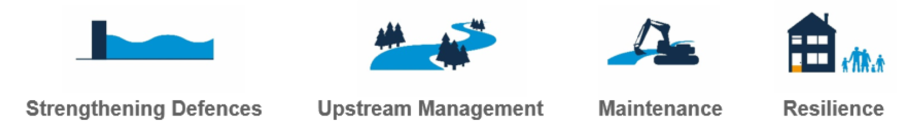 How Flood Risk Management Schemes are funded and delivered | The Flood Hub