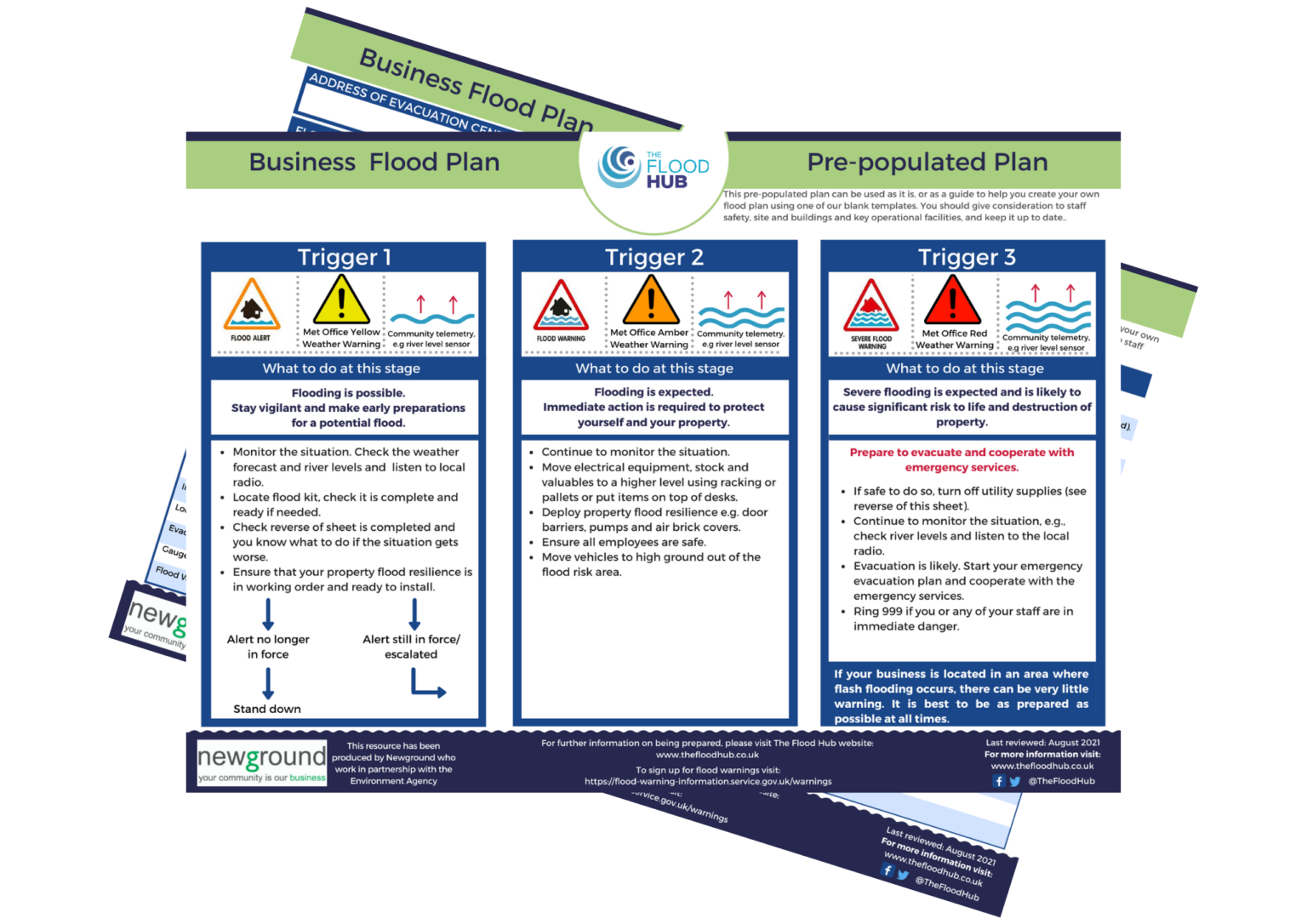 Business Flood Resilience | The Flood Hub