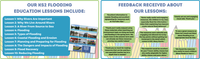 KS2 Flooding Lessons | The Flood Hub