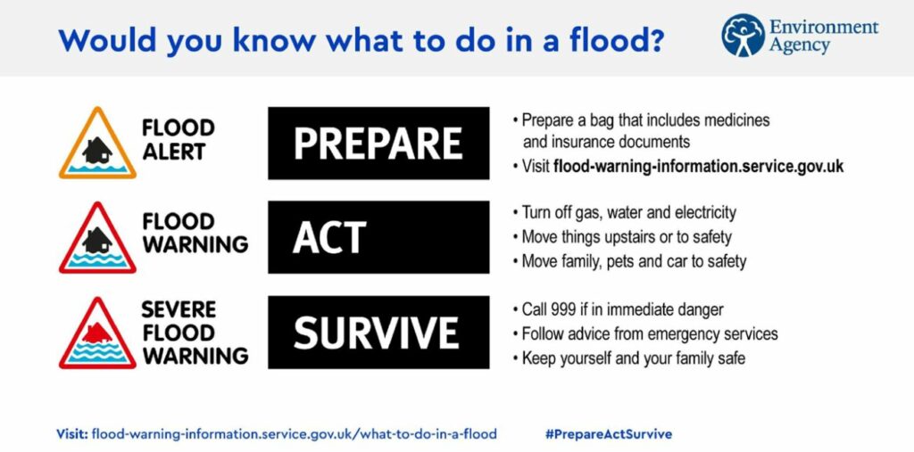 Hambleton Flood Risk Management Scheme | The Flood Hub