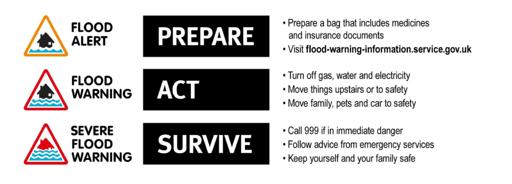 The Environment Agency have launched new flood warning services in ...