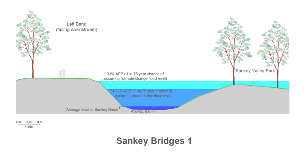 Sankey Brook Proposed Flood Risk Management Scheme | The Flood Hub
