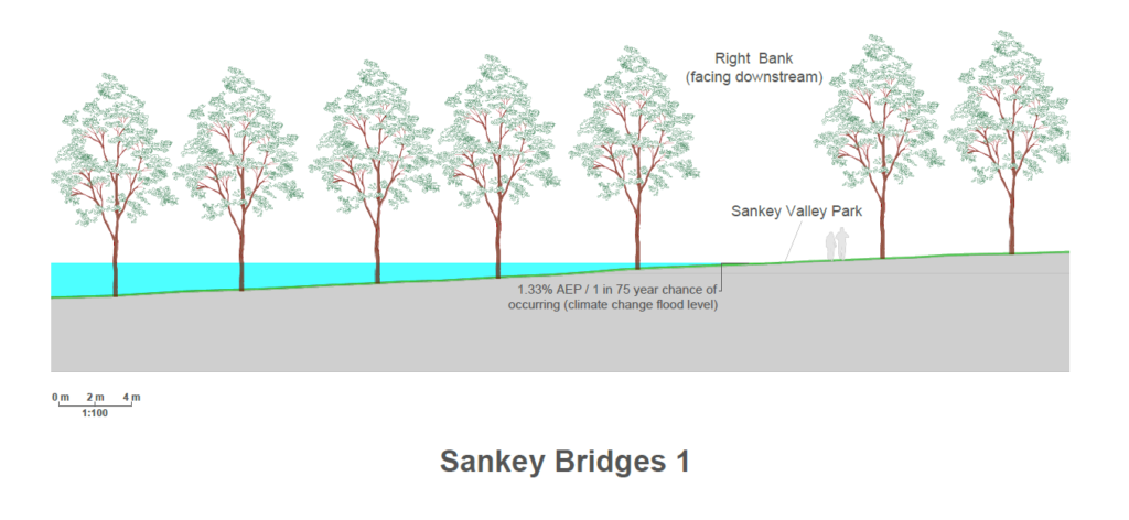 Sankey Brook Proposed Flood Risk Management Scheme | The Flood Hub