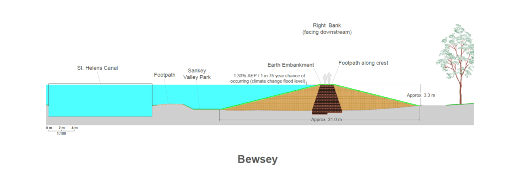 Sankey Brook Proposed Flood Risk Management Scheme | The Flood Hub