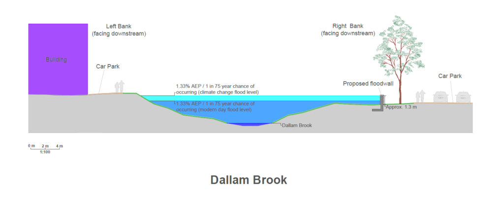 Sankey Brook Proposed Flood Risk Management Scheme | The Flood Hub