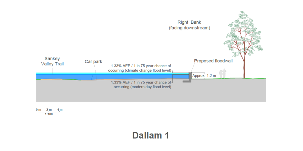 Sankey Brook Proposed Flood Risk Management Scheme | The Flood Hub