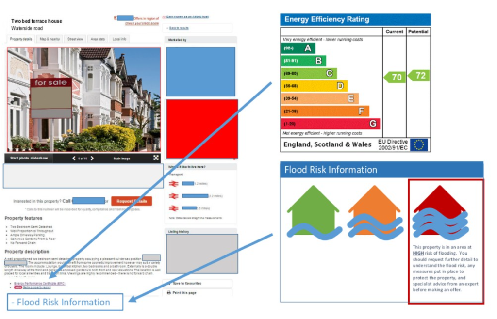 Property Flood Resilience (PFR) Things to Consider | The Flood Hub