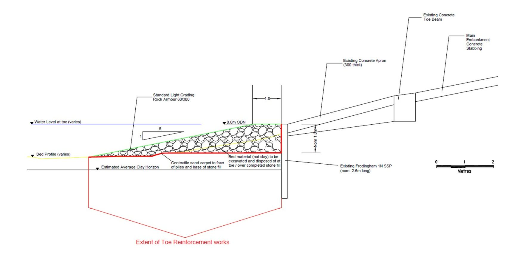Wallasey Embankment Toe Reinforcement Works | The Flood Hub