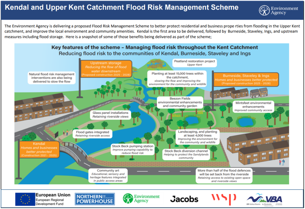 Upper Kent: Key Facts | The Flood Hub