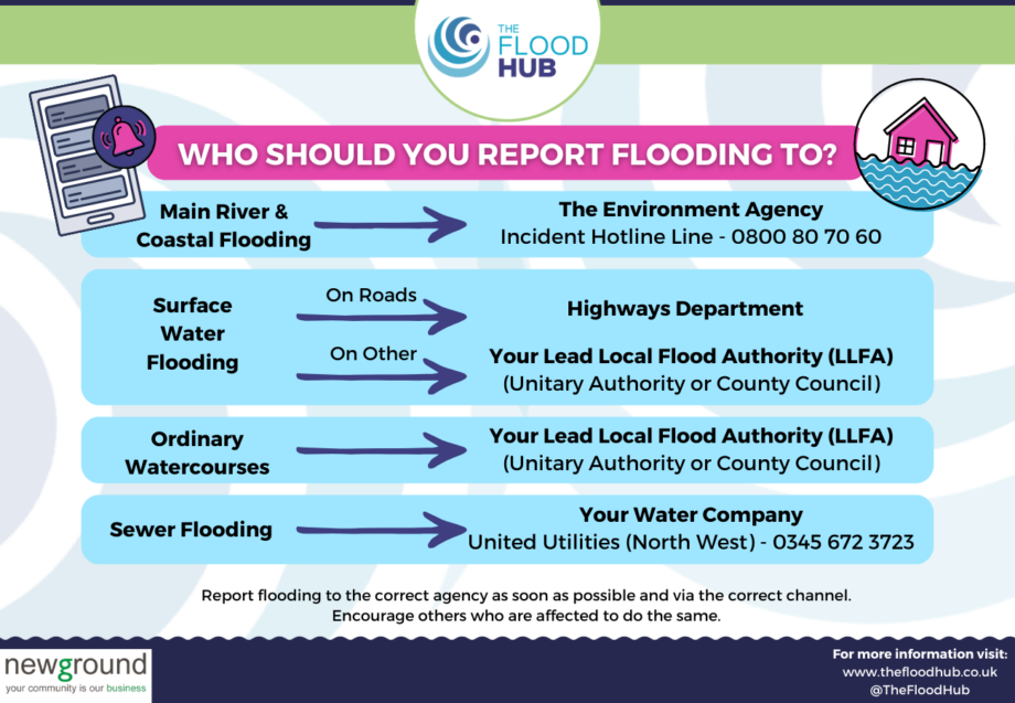 Sample Social Media Posts | The Flood Hub