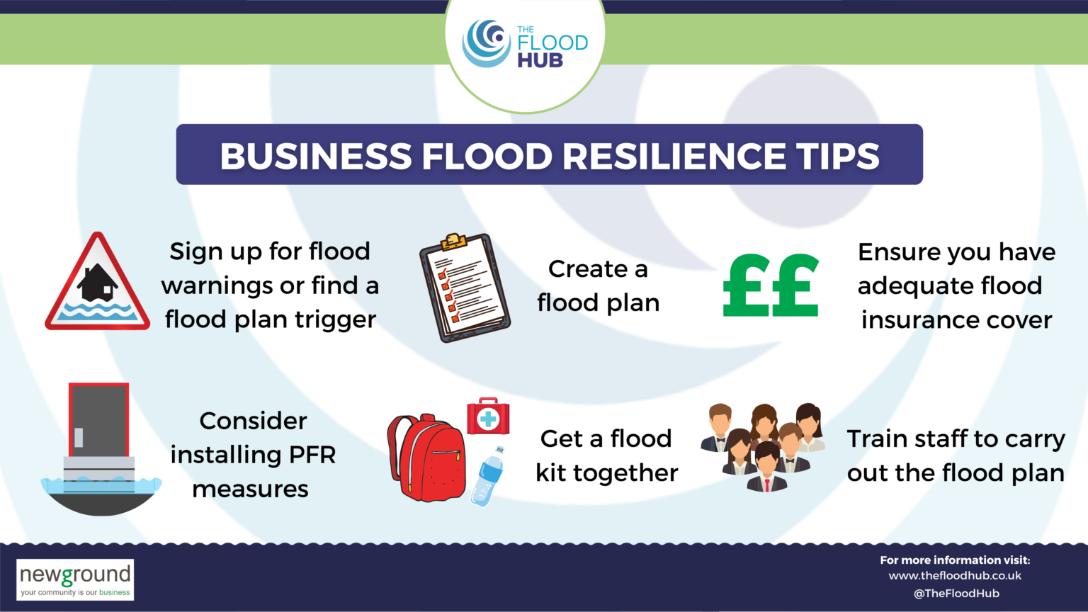 Business | The Flood Hub