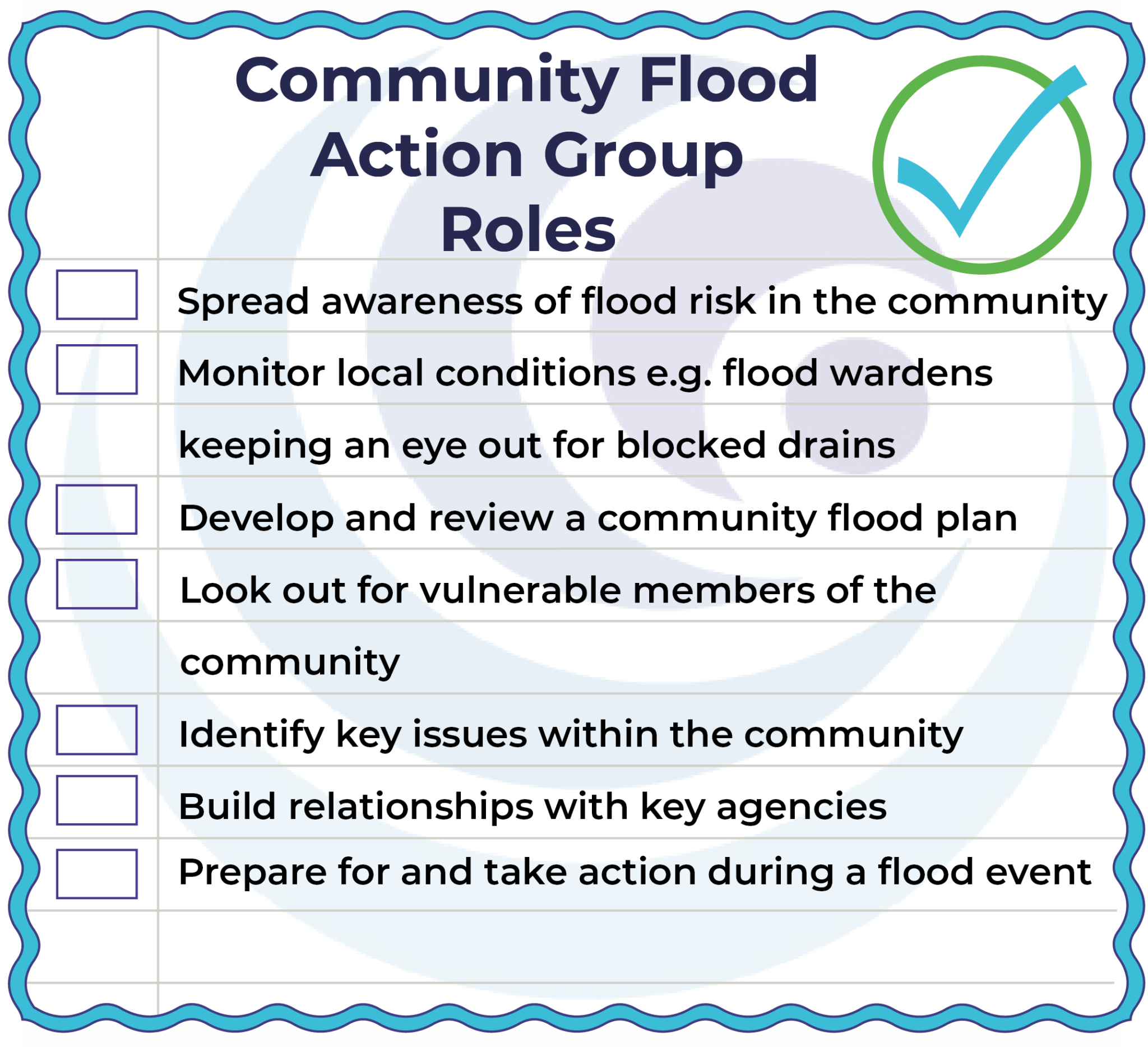 Community | The Flood Hub