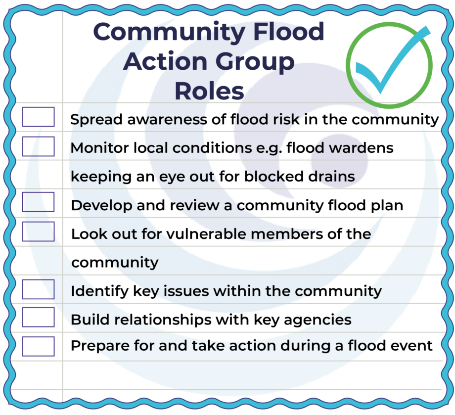 Community | The Flood Hub