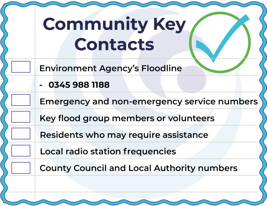 Community | The Flood Hub