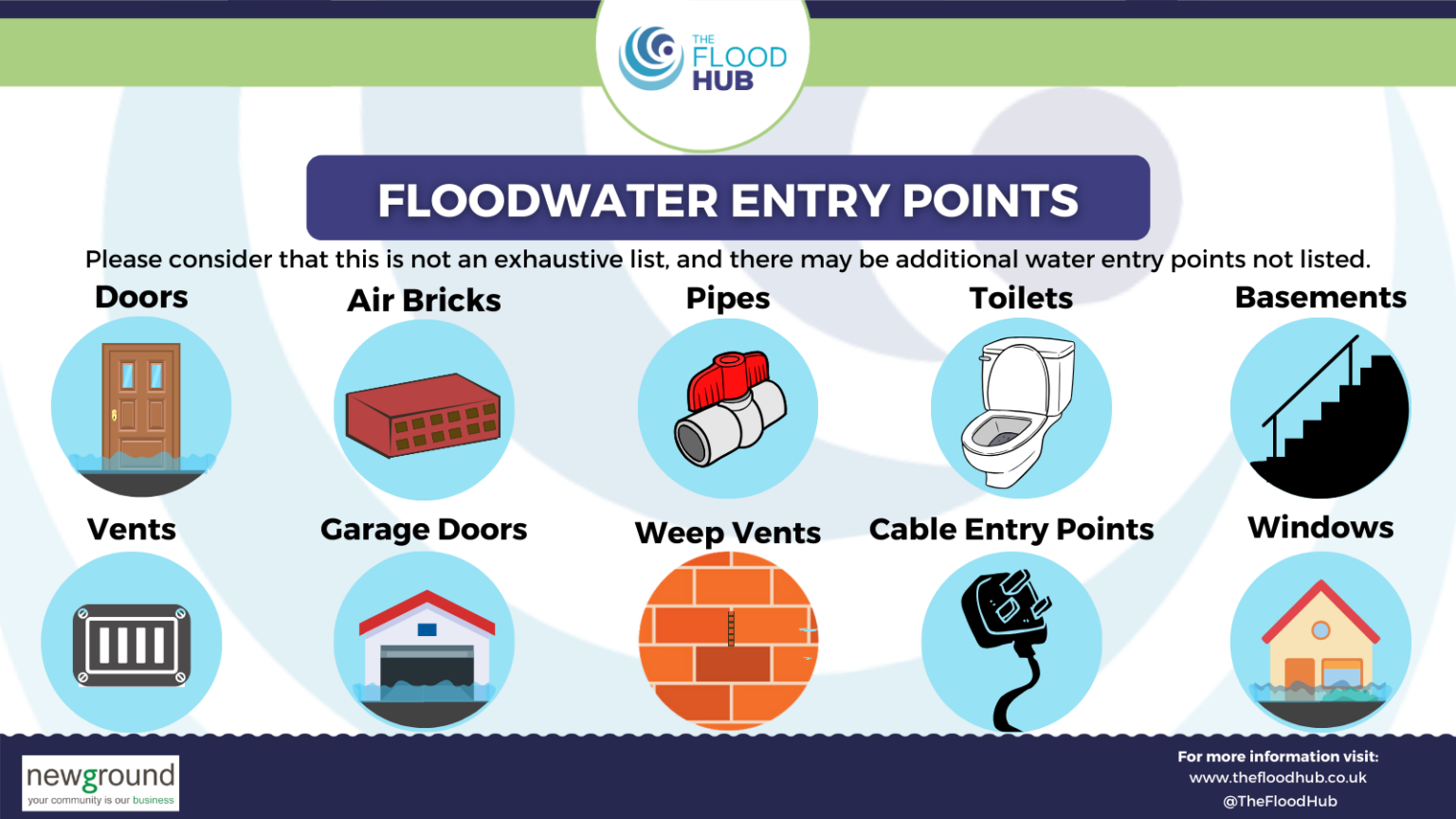 Property Flood Resilience | The Flood Hub