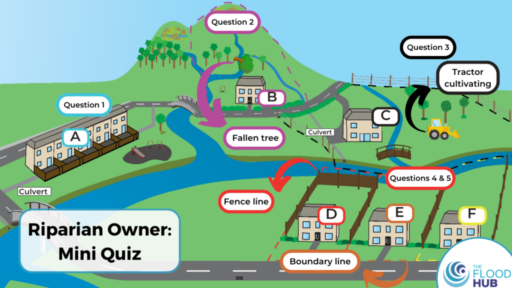 Riparian Ownership: What is it? Quiz | The Flood Hub