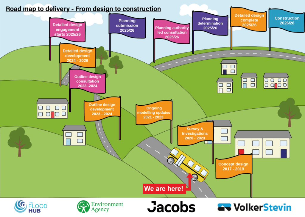 Upper Kent: Introduction to the scheme | The Flood Hub