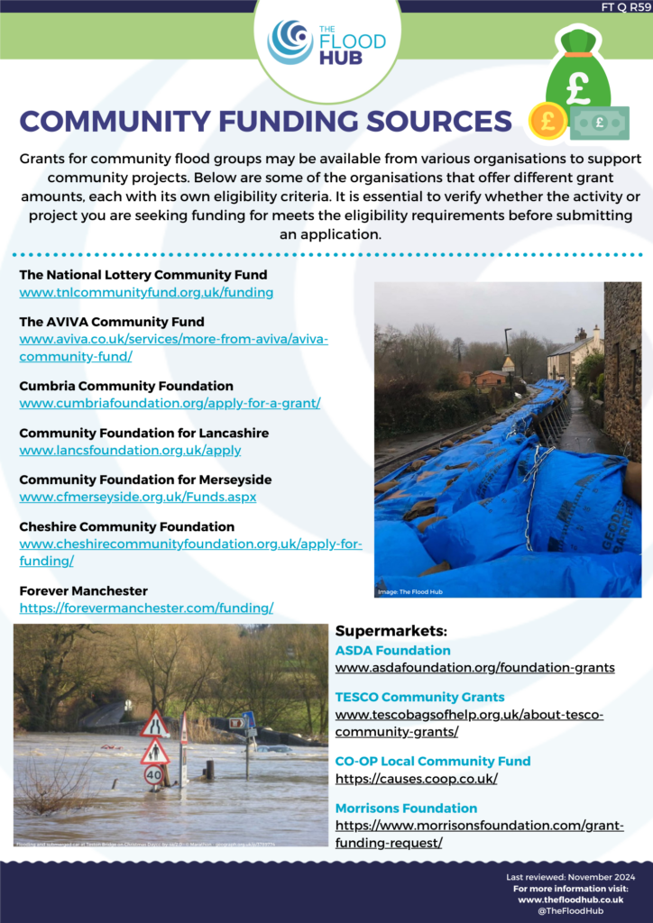 Community | The Flood Hub