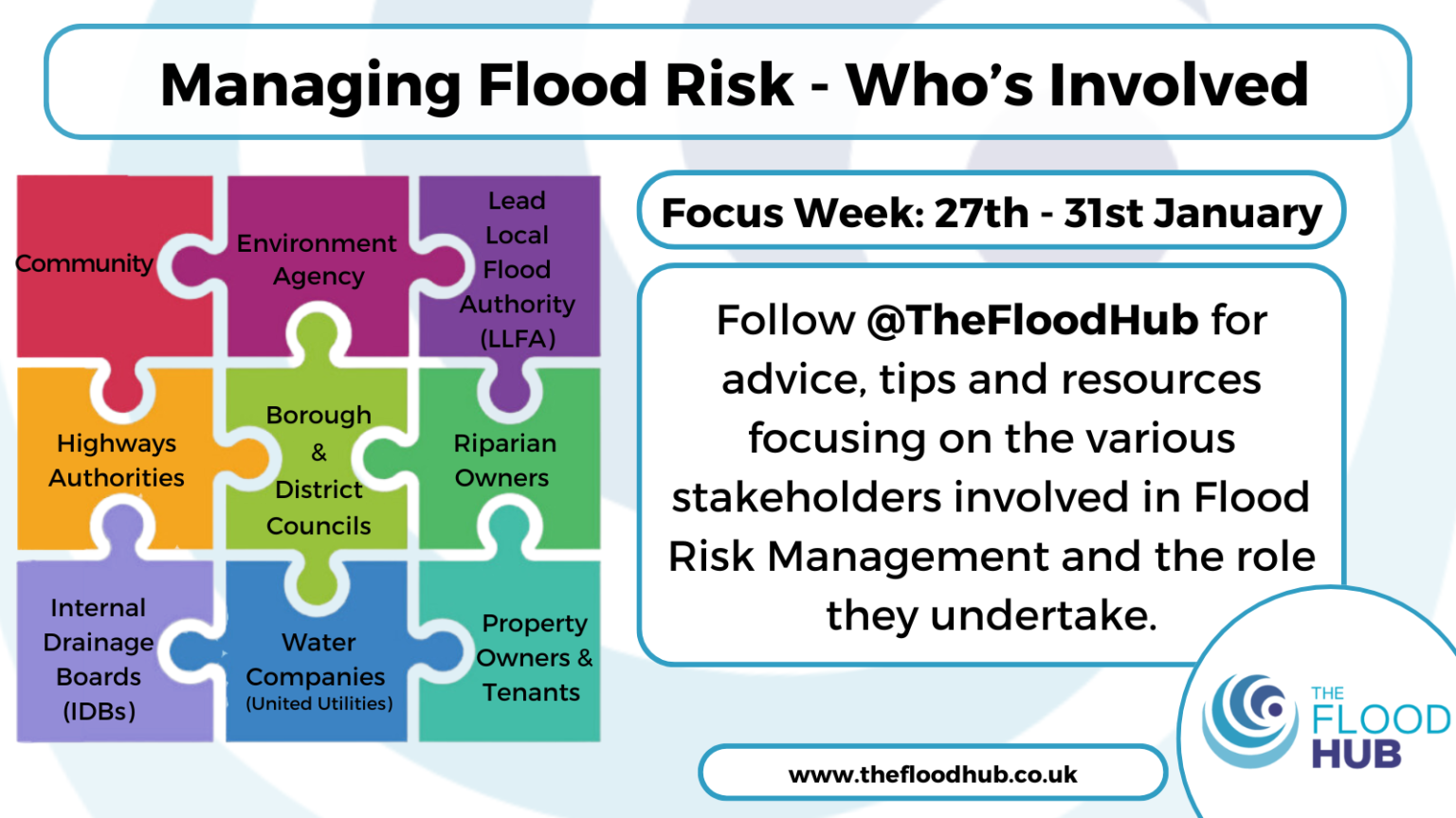 The Flood Hub 2025/26 Focus Weeks | The Flood Hub