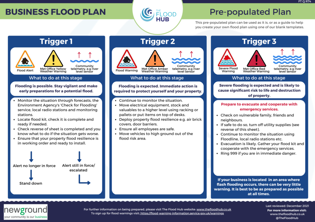 Business | The Flood Hub
