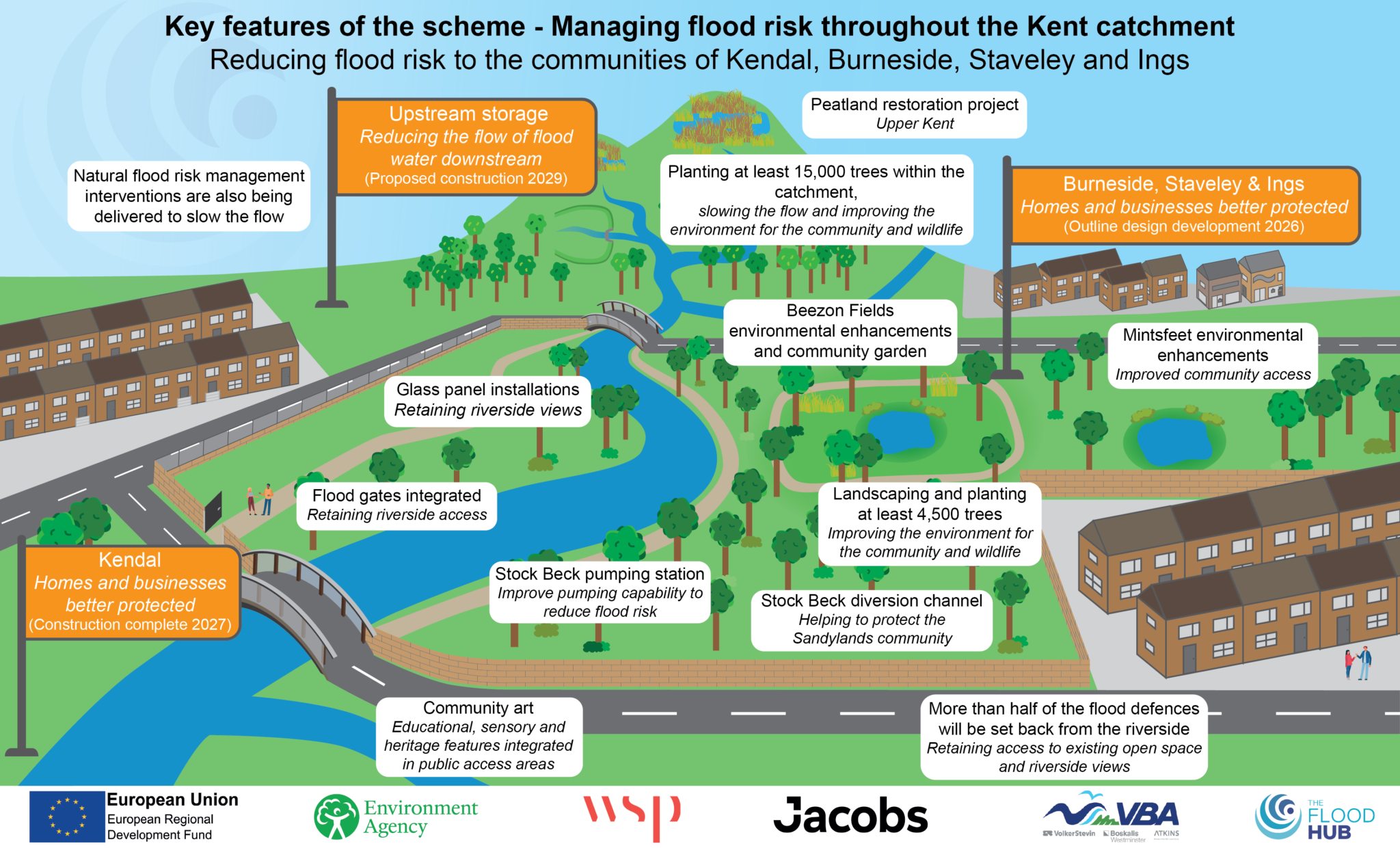 Key Facts | The Flood Hub