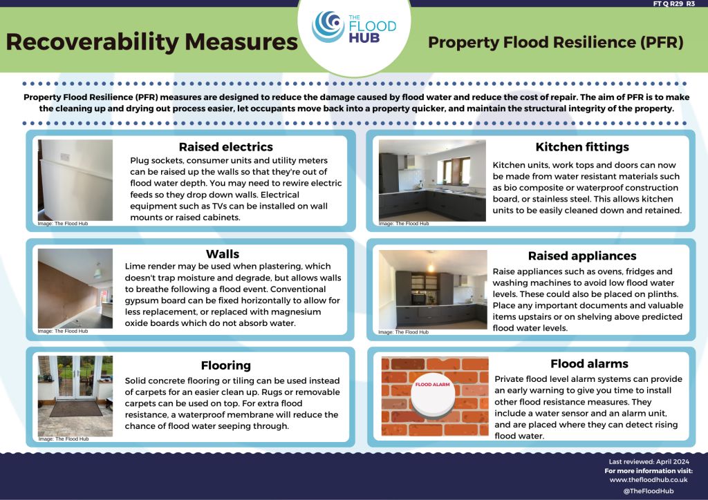 Property Flood Resilience | The Flood Hub