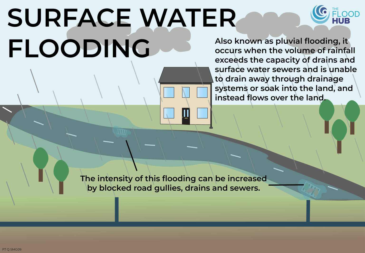 Am I at Risk? | The Flood Hub