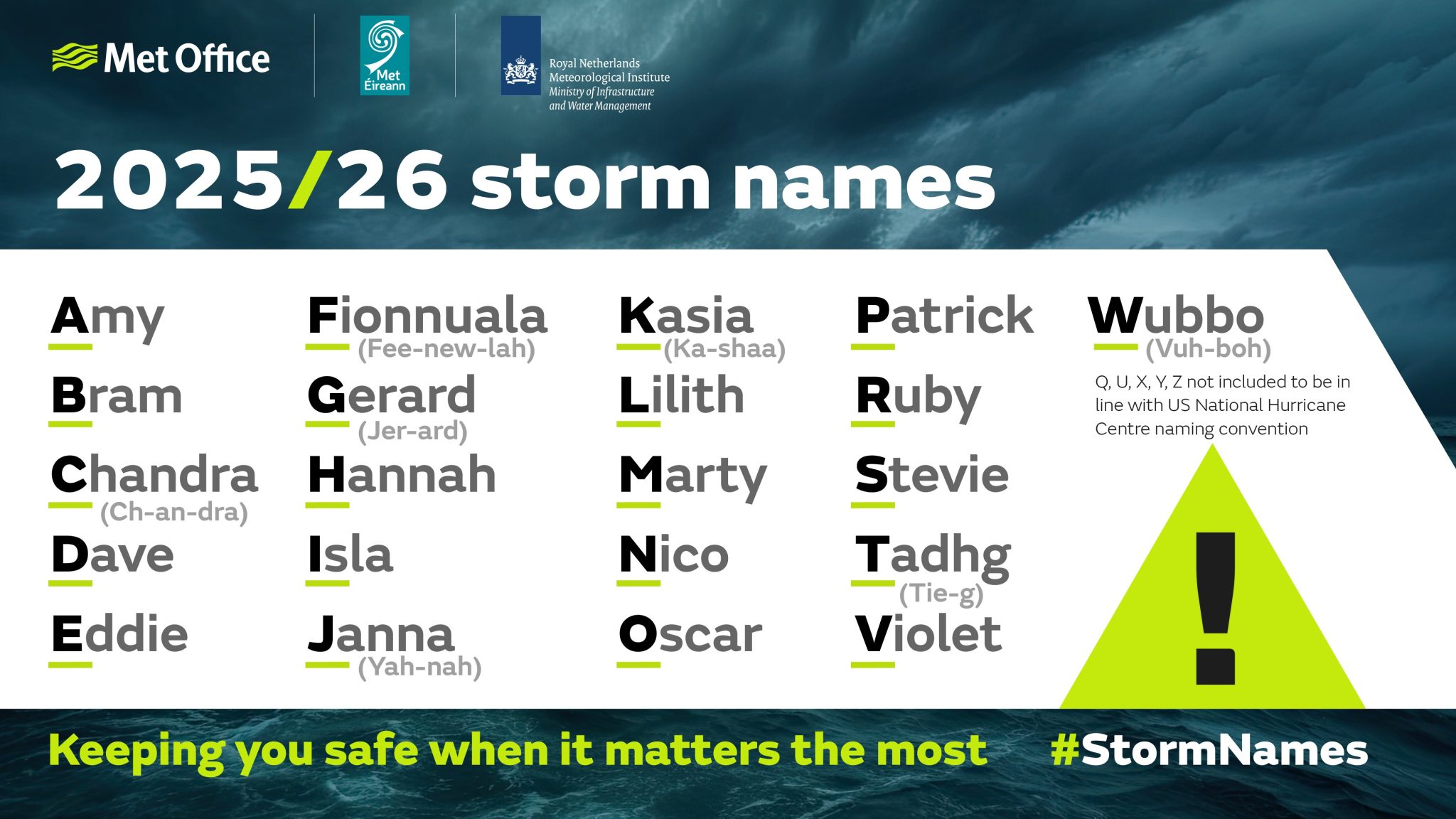Storm Names 2025 / 26 | The Flood Hub